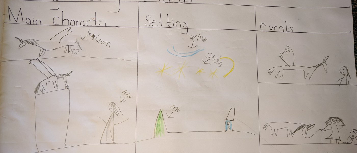 Year 1 - Creating a Story - Braeburn Nanyuki International School